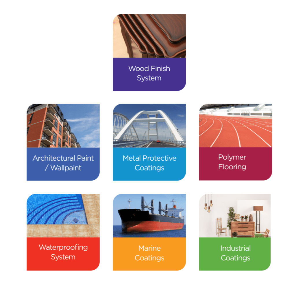 Tentang Kami - PT Propan Raya ICC