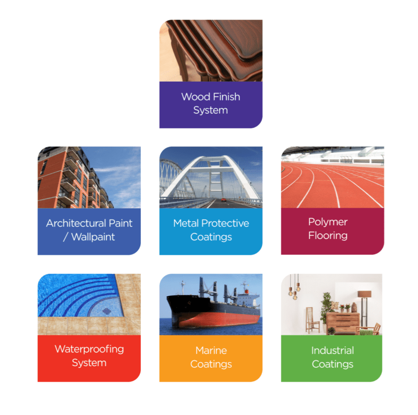 Tentang Kami - PT Propan Raya ICC