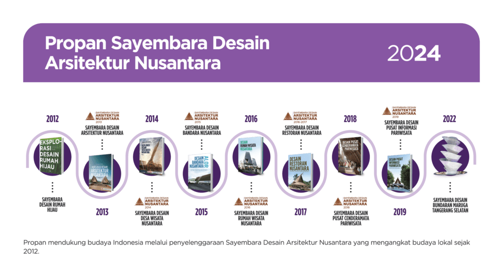 Tentang Kami - PT Propan Raya ICC