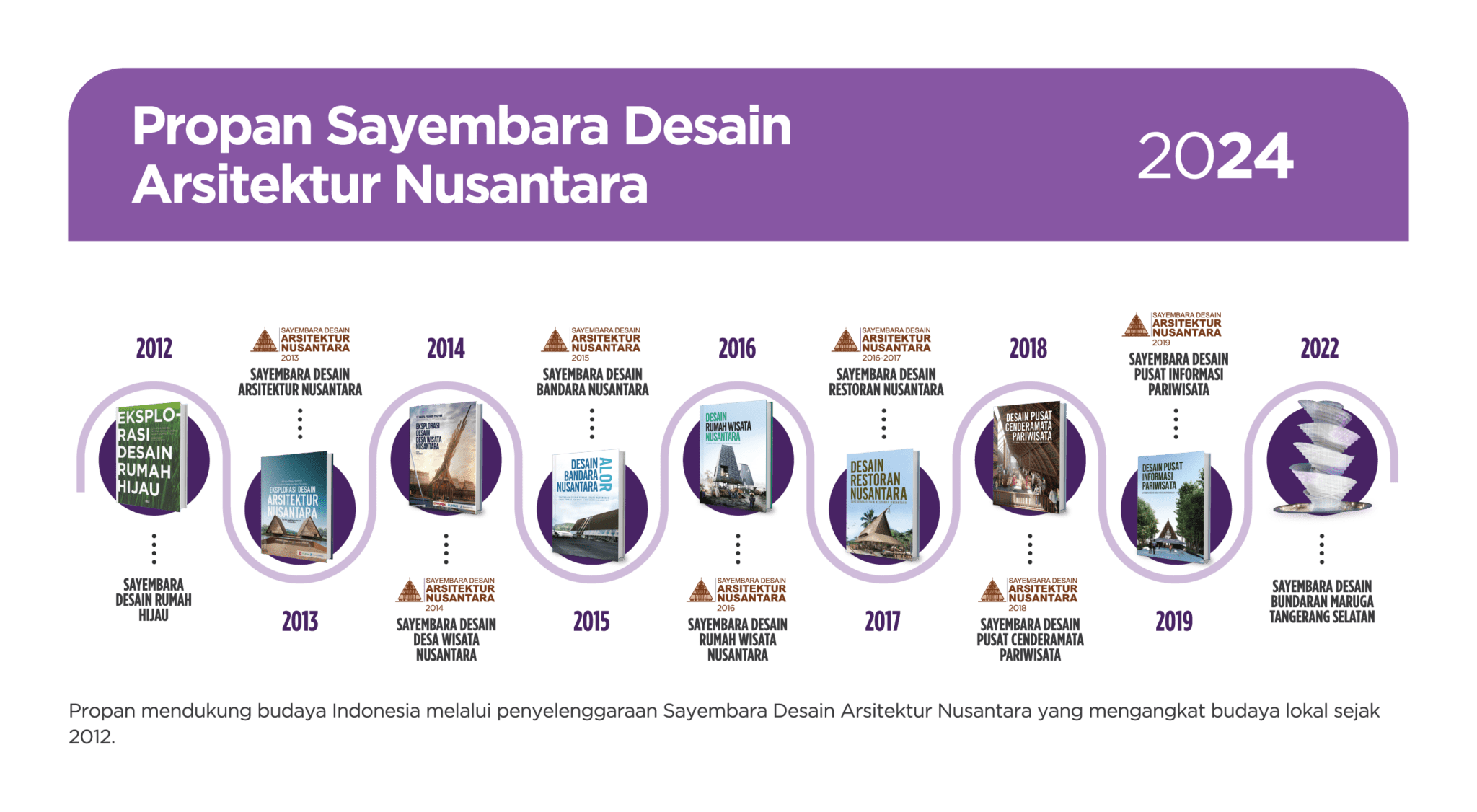 Tentang Kami - PT Propan Raya ICC