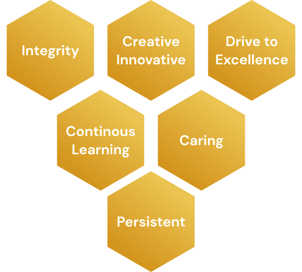 Tentang Kami - PT Propan Raya ICC