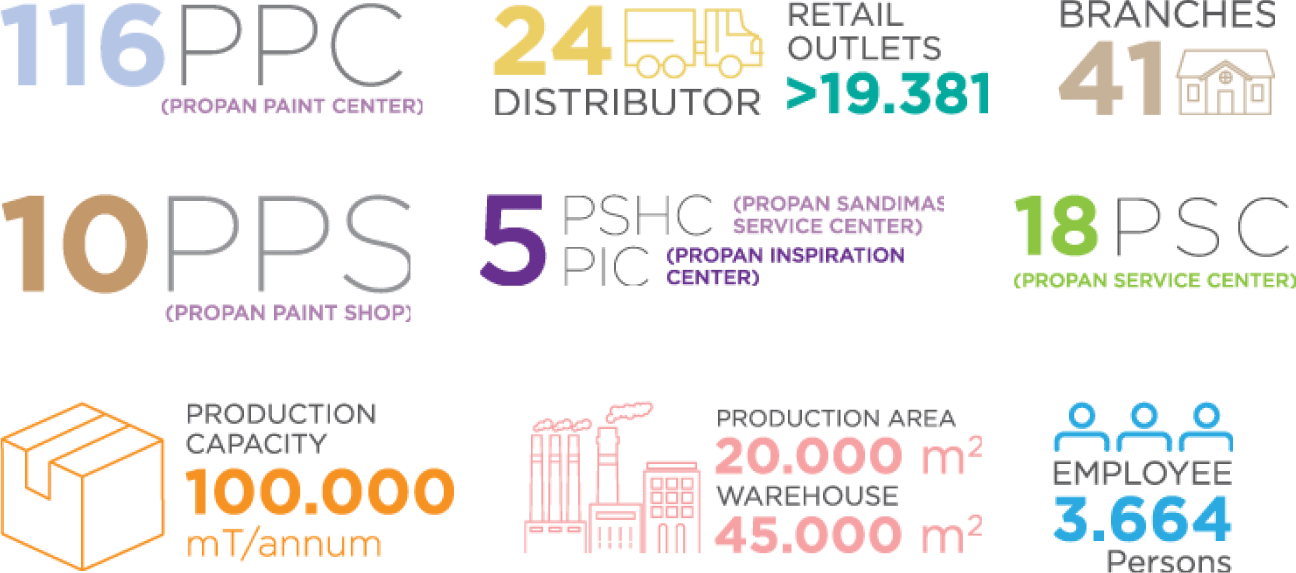 Tentang Kami - PT Propan Raya ICC