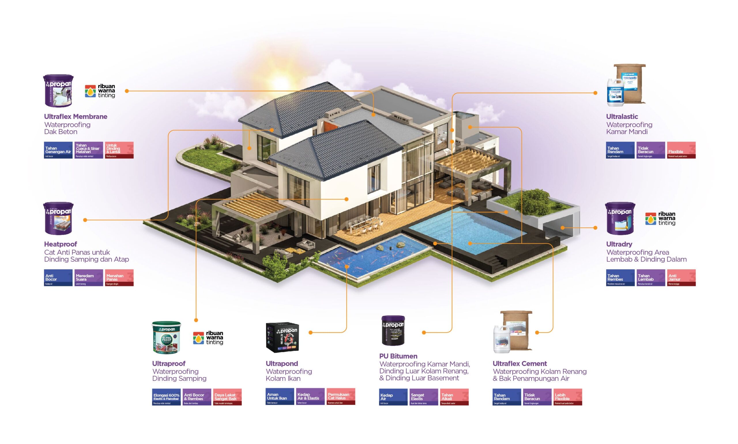 Cat Waterproofing Terlengkap dari Propan untuk Perlindungan Optimal