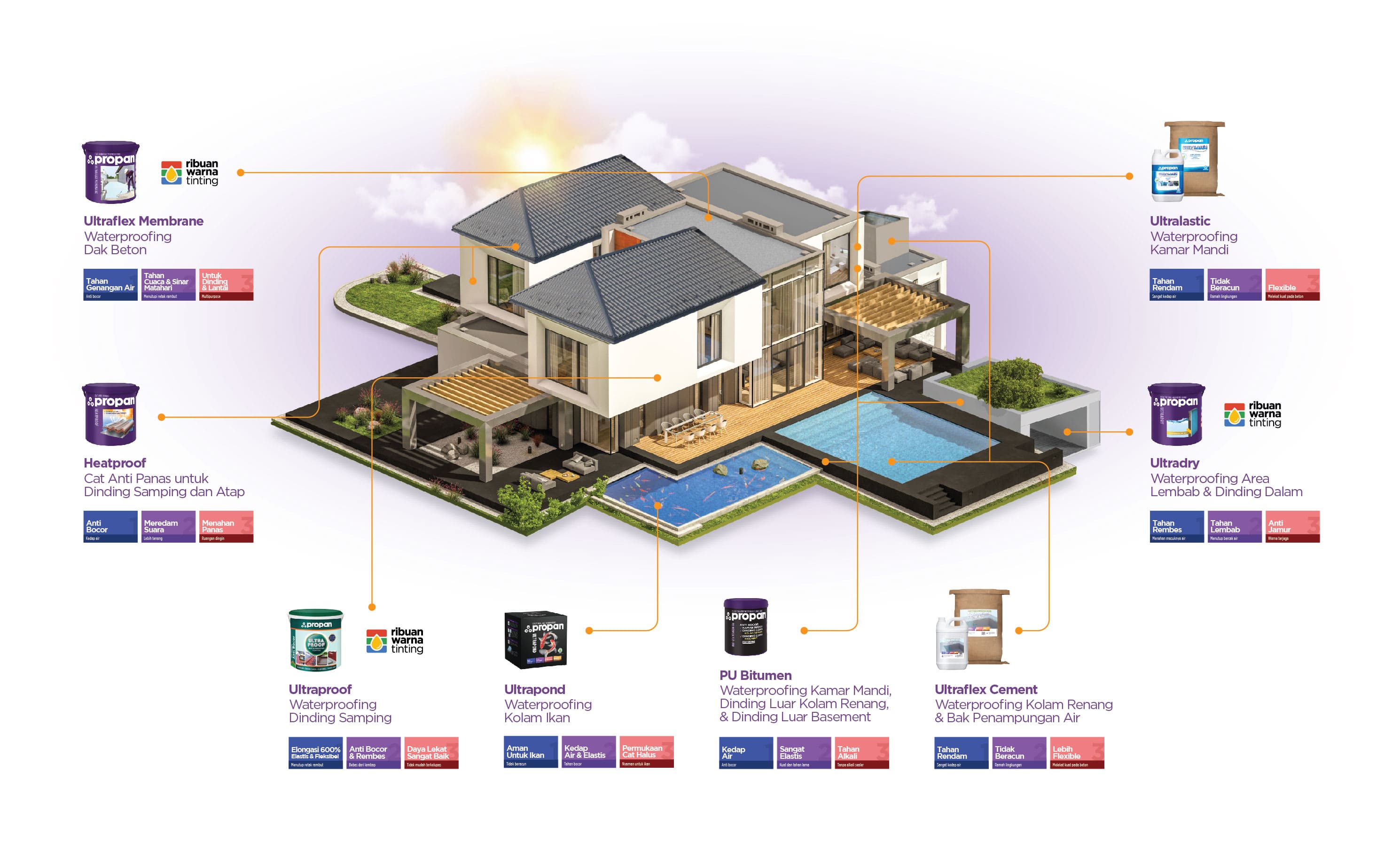 Cat Waterproofing Terlengkap dari Propan untuk Perlindungan Optimal
